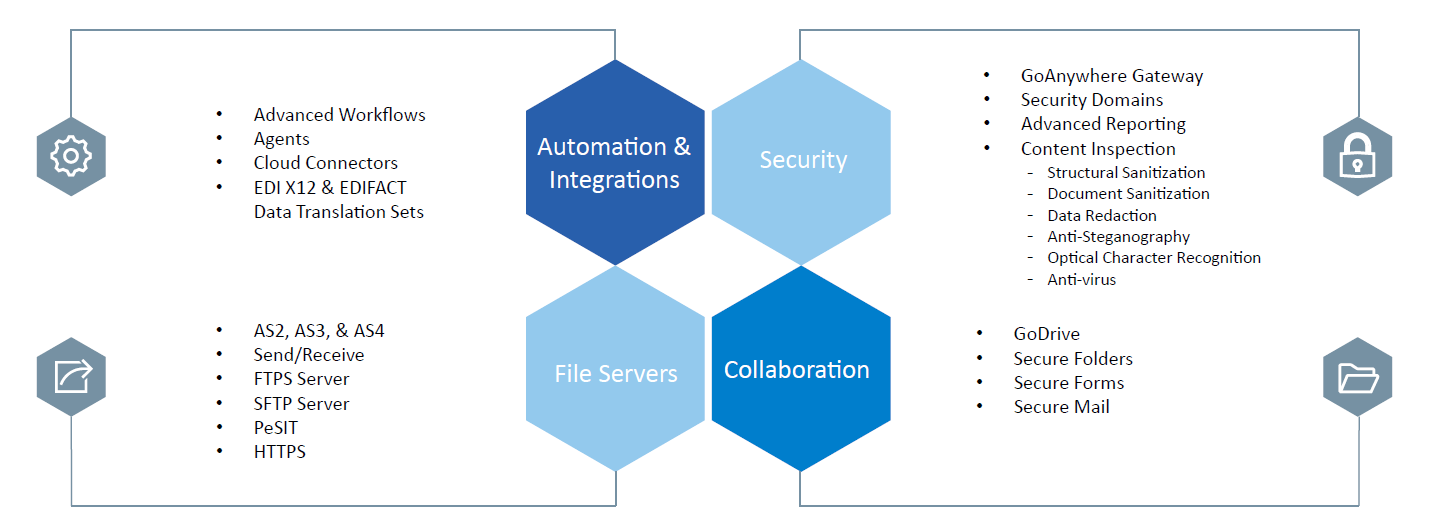 Modules for Licensing