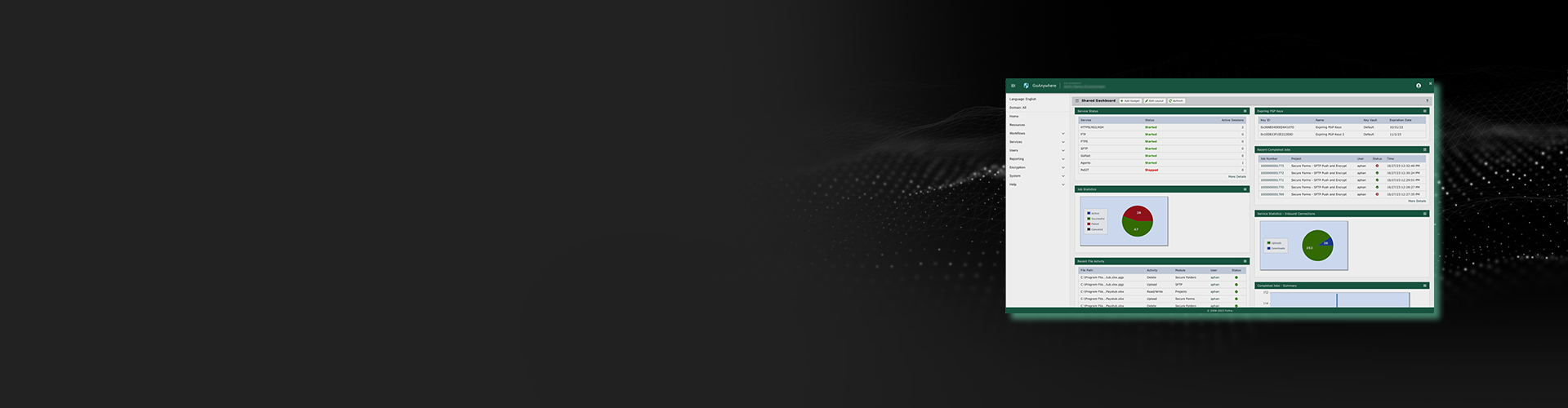 Logiciel de transfert sécurisé de fichiers pour l’entreprise | GoAnywhere MFT